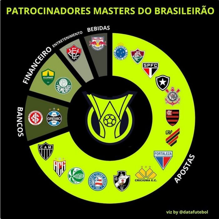 A Ascensão do Patrocínio de Casas de Apostas no Futebol Brasileiro: Uma Análise Profunda ...